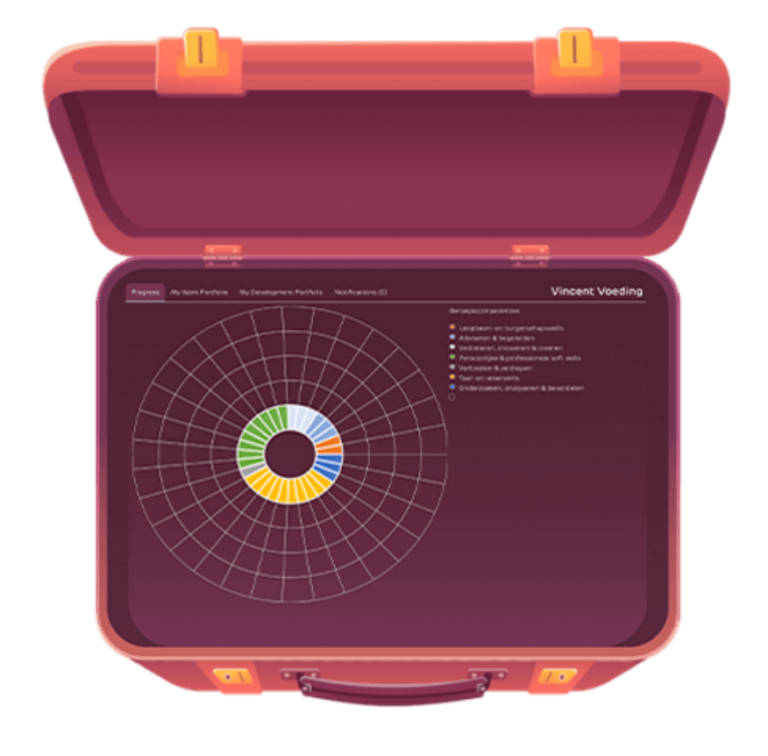 Job Journey - het platform voor lerend kwalificeren van Popay - Popay